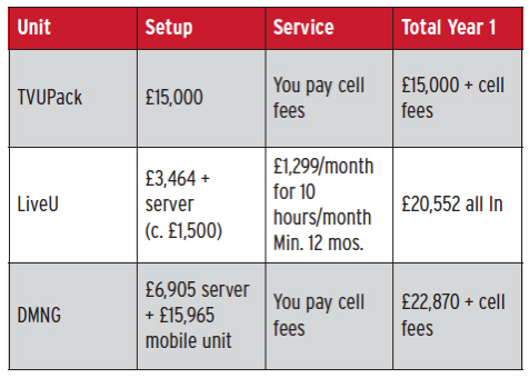 Streaming from the Field with TVUPack, LiveU LU60, and AVIWEST IBIS DMNG
